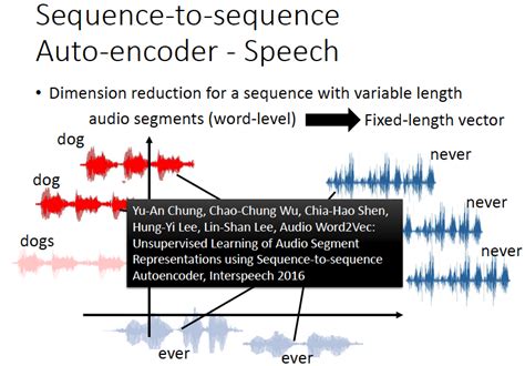 [ml筆記] Recurrent Neural Network Rnn Part Ii