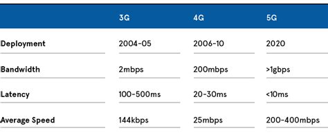 G Vs G What Is The Real Difference Between Them