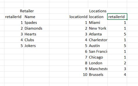 pass variable from json response to list view click but hide from displaying questions about