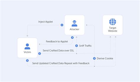 What Are Ssl Vulnerabilities