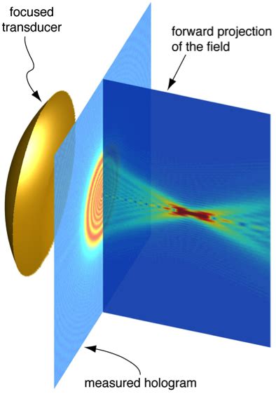 Characterization Of An Electromagnetic Lithotripter Using Transient Acoustic Holography Oleg