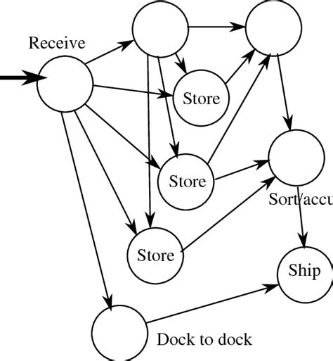 Function Flow Network Download Scientific Diagram