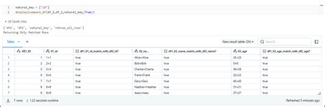 Row Level Reconciliation With Pyspark Dataframe By Viral Patel Medium