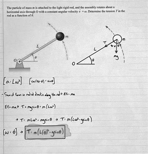 the particle of mass m is attached to the light rigid rod and the
