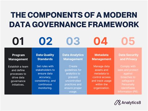 Data Management Framework Vs Data Governance Framework