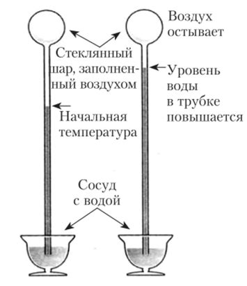 Концепции теплоты в истории физики, Предыстория термодинамики ...