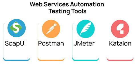 4 Best Web Services Automation Testing Tools 2024