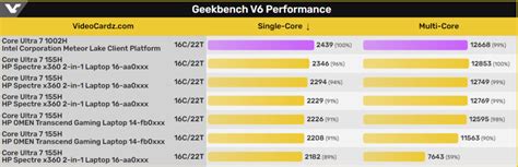 Intel Core Ultra 7 1002h Meteor Lake Cpu Spotted