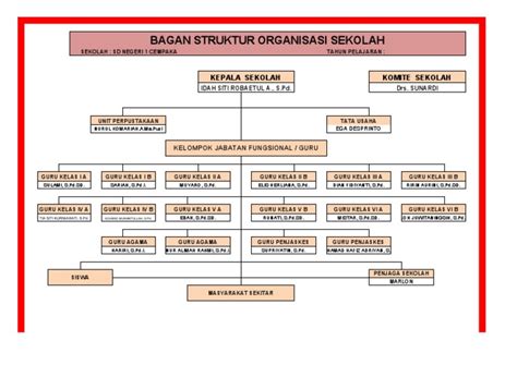Bagan Struktur Organisasi Sekolah Sd Negeri 1 Cempaka Pdf