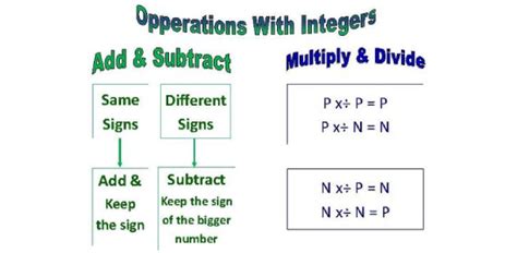 Integer Operations Quiz Math Trivia Quiz Flashcards And Trivia