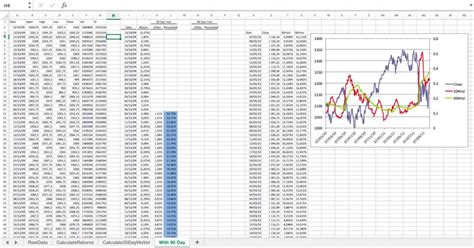 How To Calculate Volatility In Excel Methodology Eloquens