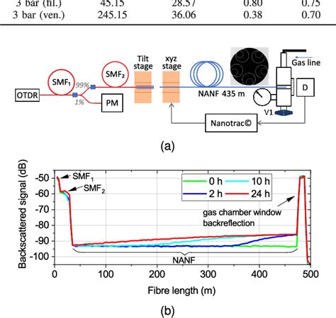 Figure From Distributed Measurement And Modified Navier Stokes Model Of Gas Pressure Profile