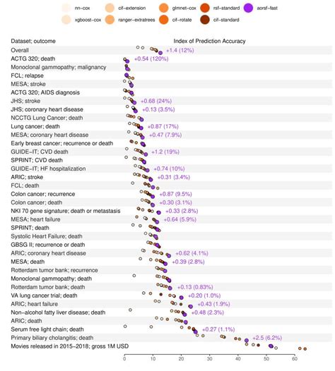 Accelerated And Interpretable Oblique Random Survival Forests Deepai
