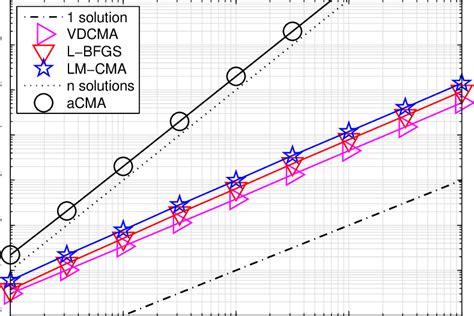 Number Of Memory Slots Of Floating Point Variables Required To Run