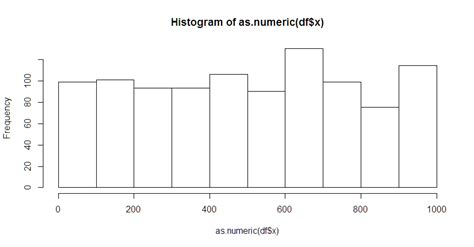 Adding Non Numeric Values To A Histogram In Sas Or R Stack Overflow