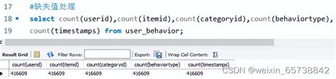 Mysql项目实战——用户行为分析userbehavior Csdn博客
