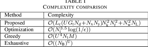 Table I From Doubly Dynamic Isac Precoding For Vehicular Networks A