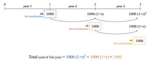 R Coding Basics 12 Conditionals If Else