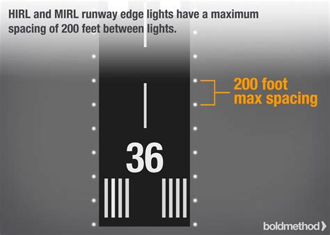 Runway Lighting System