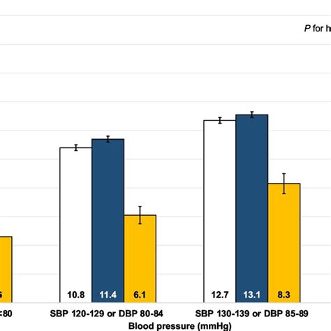 Sex Specific Percentage And 95 Confidence Interval Of Elevated Alanine