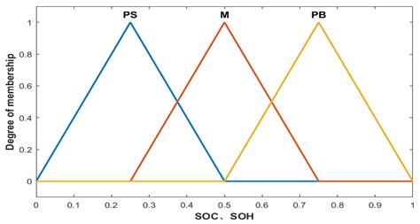 research on coordinated control of power distribution in hydrogen containing energy storage