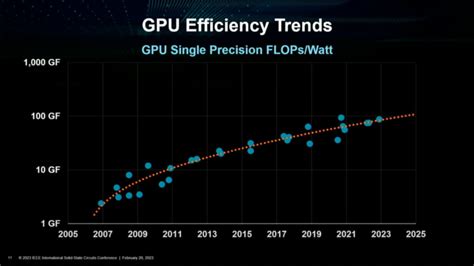 Amd Lays The Path To Zettascale Computing Talks Cpu And Gpu Performance Plus Efficiency Trends