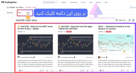 نماد نقره در تریدینگ ویو 🥈چارت Silver در تریدینگ ویو چیست