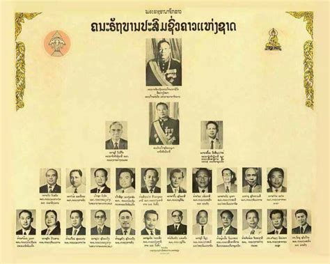 History Of Laos ປະຫວັດສາດລາວ 21 ກ ຸມ ພາ 1973 ວັນ ເຊັນ ສັນ ຍາ ສັນ ຕິ ພາບ ໃນ ລາ ວ ເພື່ອ ຄວາມ