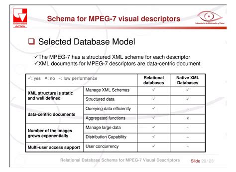 relational database schema for mpeg 7 visual descriptors by florian ppt