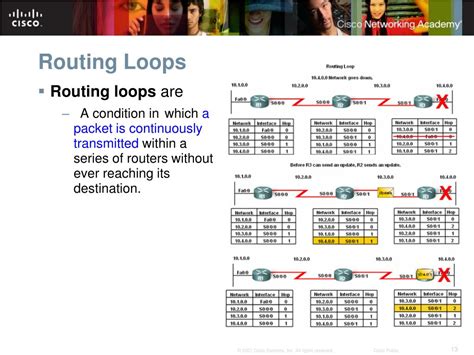 PPT Distance Vector Routing Protocols And RIP V 1 PowerPoint Presentation ID 2150256