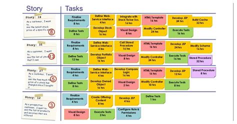 Agile Metrics Archives Agilesparks