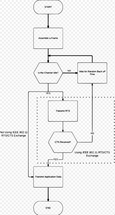 Advanced Router Settings Explanation Of What They Do Wikis And How
