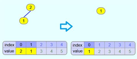 Heapsort Algorithm Sorting Arrays With Heaps