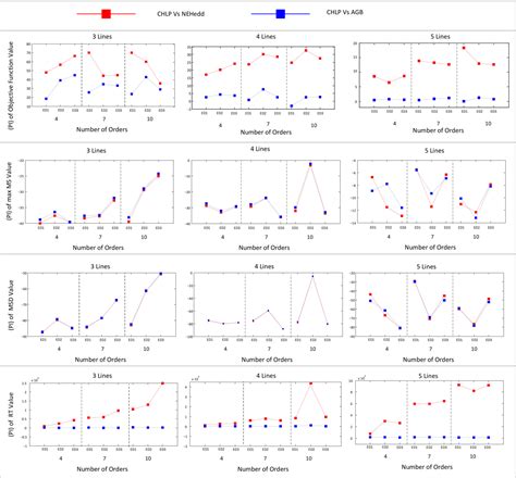 Figure 1 From Dynamic Mixed Model Lotsizing And Scheduling For Flexible Machining Lines Using A