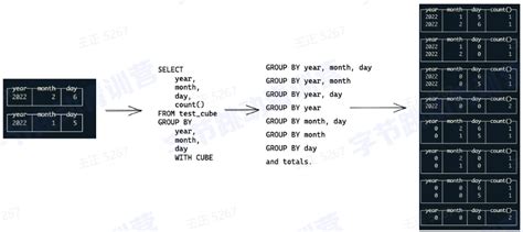 Clickhouse列存储（十一）—— Clickhouseclickhouse列式存储 Csdn博客