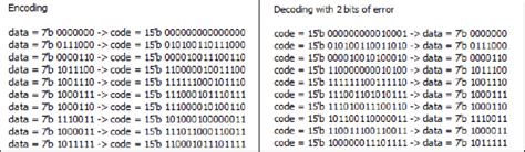 Simulation Output For The 3 Stage Pipeline Architecture The Simulated