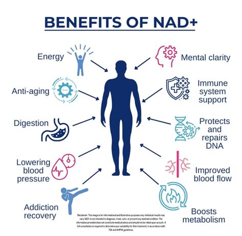 Nad Injections The London Skin Clinic