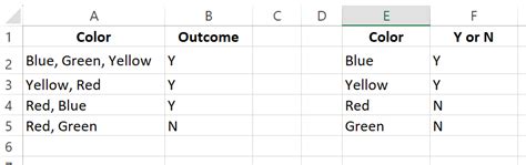 Vlookup Check Multiple Strings In One Cell Against Another Table To