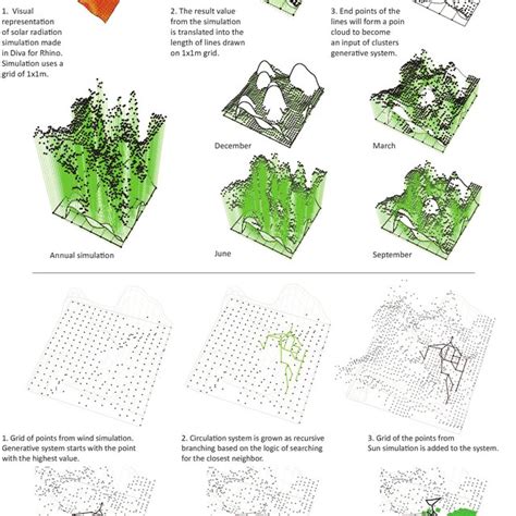 Generative Design Explorations Developed With MSc 3 Babes By Download Scientific Diagram