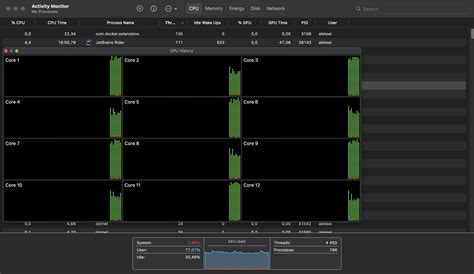 c simulate steady cpu load and spikes stack overflow