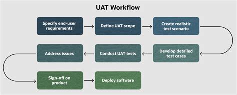 Netsuite Testing Testrigor Ai Based Automated Testing Tool