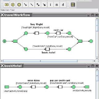 The Workflow Modelled With Task Transitions Download Scientific Diagram