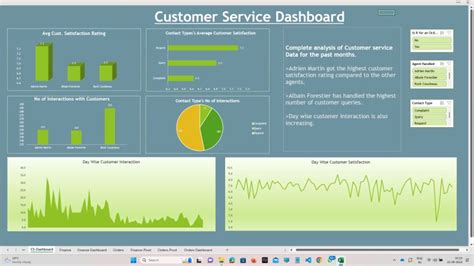 Sujay Mishra On Linkedin Datavisualization Exceldashboard Kulturehireinternship Learningjourney