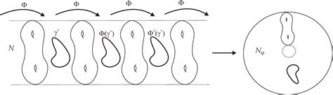 Figure 1 From Kleinian Groups And Hyperbolic 3 Manifolds Combinatorial And Geometrical Aspects
