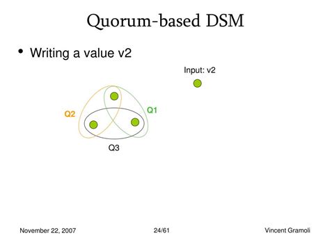 Ppt Distributed Shared Memory For Large Scale Dynamic Systems Powerpoint Presentation Id401700