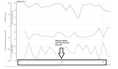 X Axis Label With Bokeh Plotting Community Support Bokeh Discourse