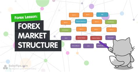 Forex Market Structure