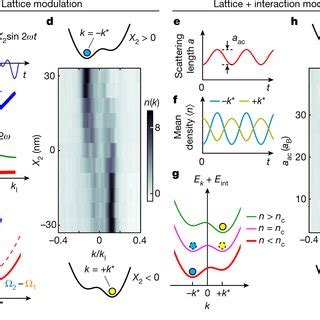 Creation Of Static And Density Dependent Gauge Fields Static Gauge Download Scientific Diagram