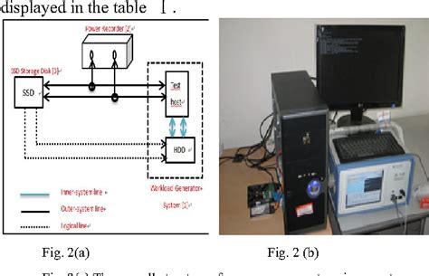 Figure 2 From Analysis Of The File System And Block Io Scheduler For Ssd In Performance And