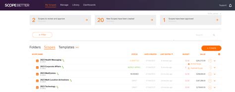 Scope Better Reviews Pricing And Demos Softwareadvice Nz